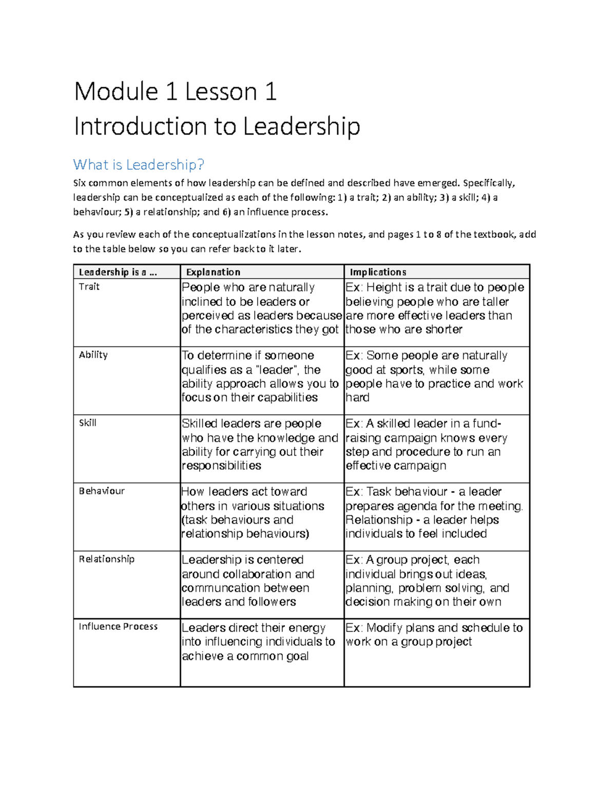 OL140 L01 Intro to Leadership Module 1 Lesson 1 Notes - Studocu