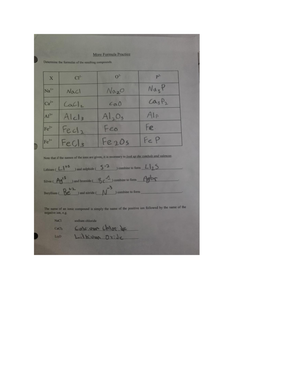 SNC2D Final Exam: Ionic Compounds Formulas Practice - Studocu