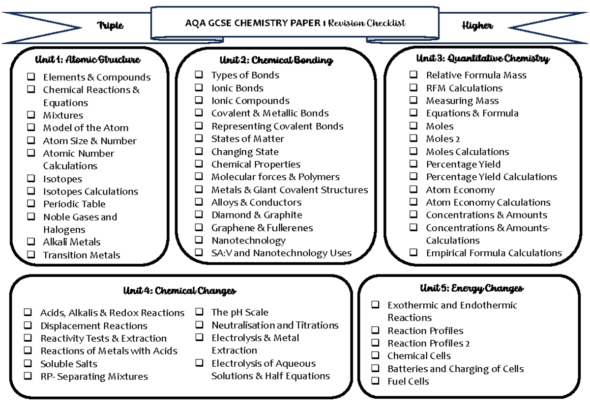 GCSE AQA Chemistry Paper 1 Revision Checklist for Triple Higher - Studocu