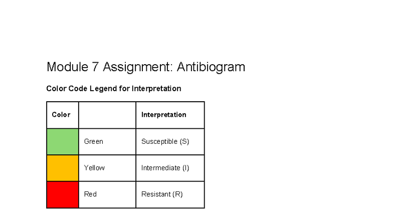 Microbiology Module 7: Antibiogram Color Code Interpretation Assignment ...