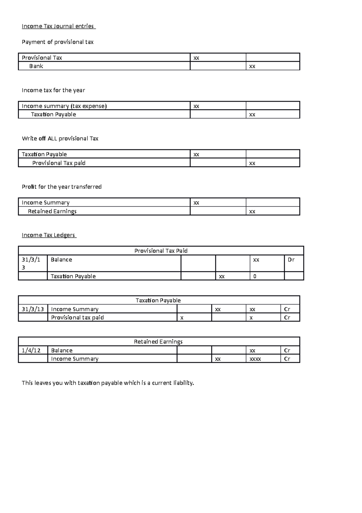 Income Tax and Shares Journals for Accountancy ACCT 101 - Studocu