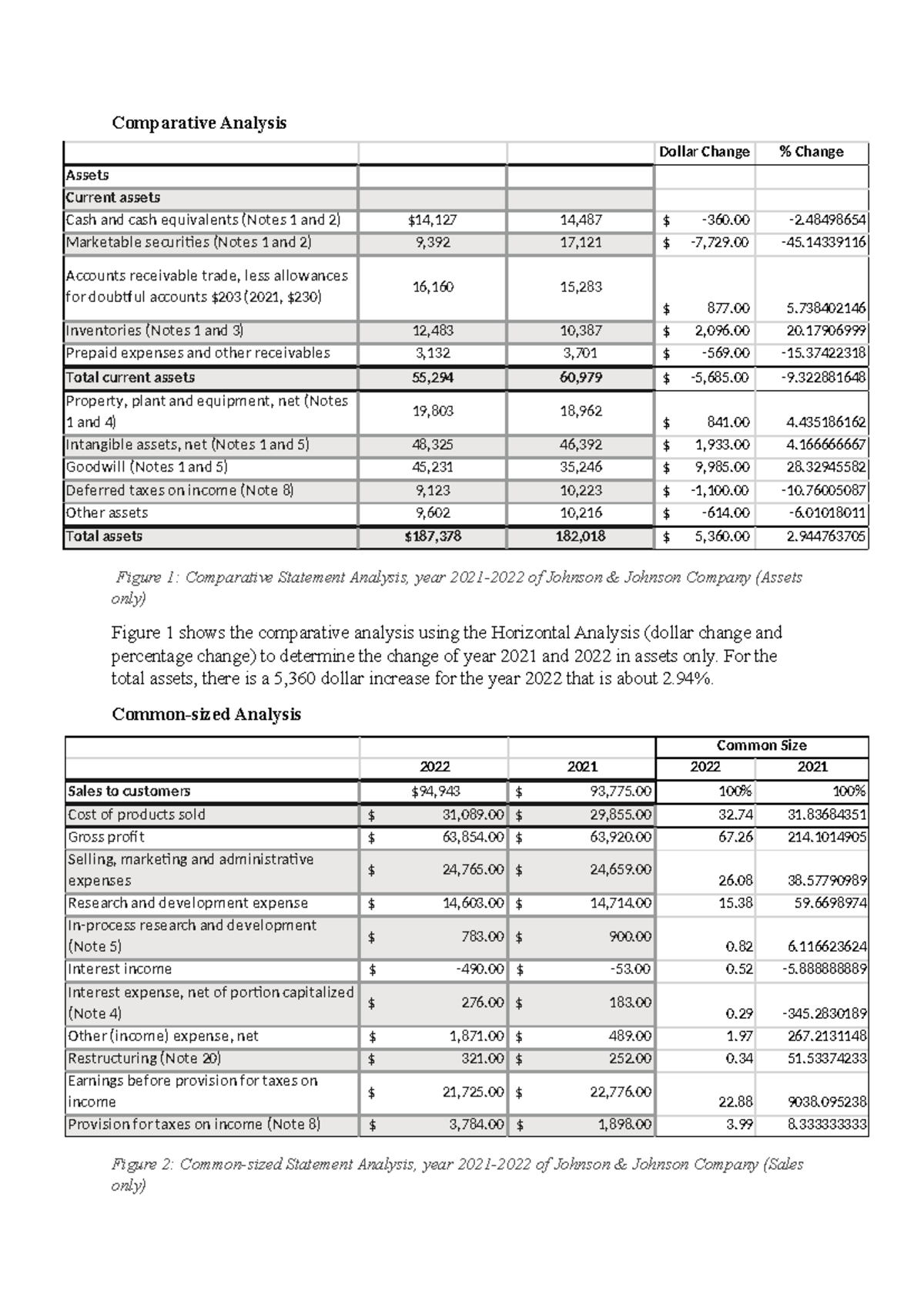 Fin Man - Notes and anaylsis - Comparative Analysis Figure 1 ...