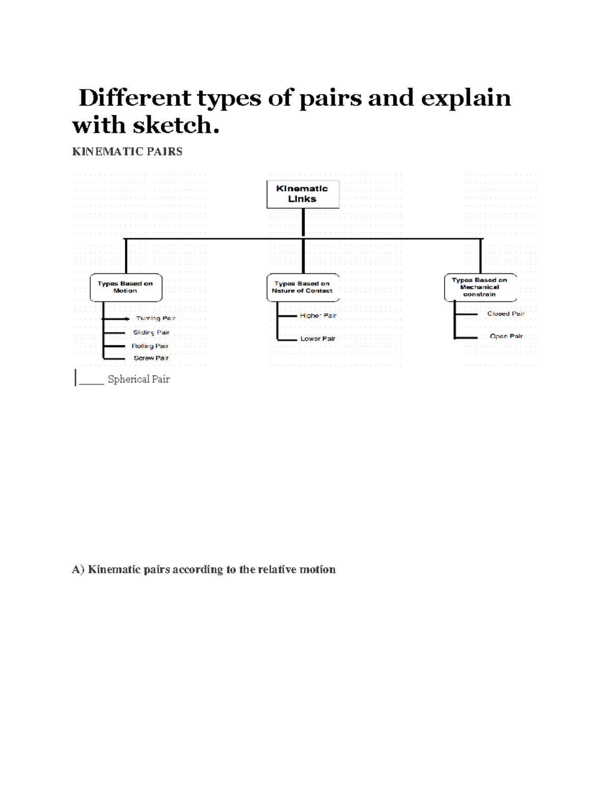 KIN-101 Kinematic Pairs: Types, Examples, and Sketches Explained - Studocu