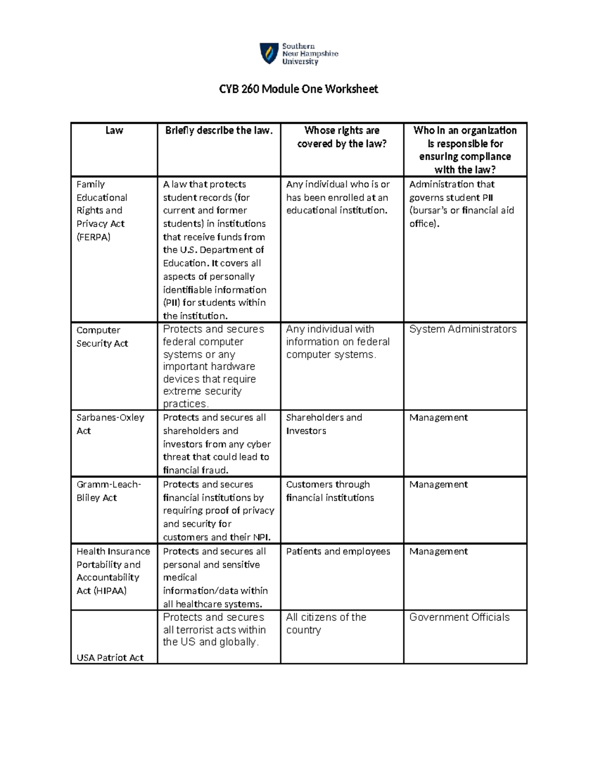 CYB 260 Module One Worksheet Curade Alcantar - CYB 260 Module One ...