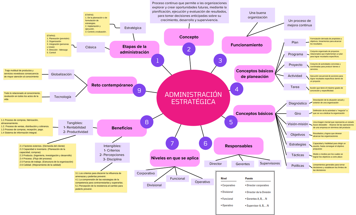 Mapa conceptual capítulo 2 Planeación estratégica Ámbito contextual ...