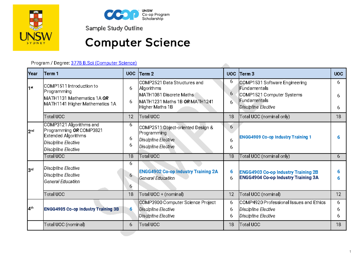 Key information and resources may help - 1 Sample Study Outline ...