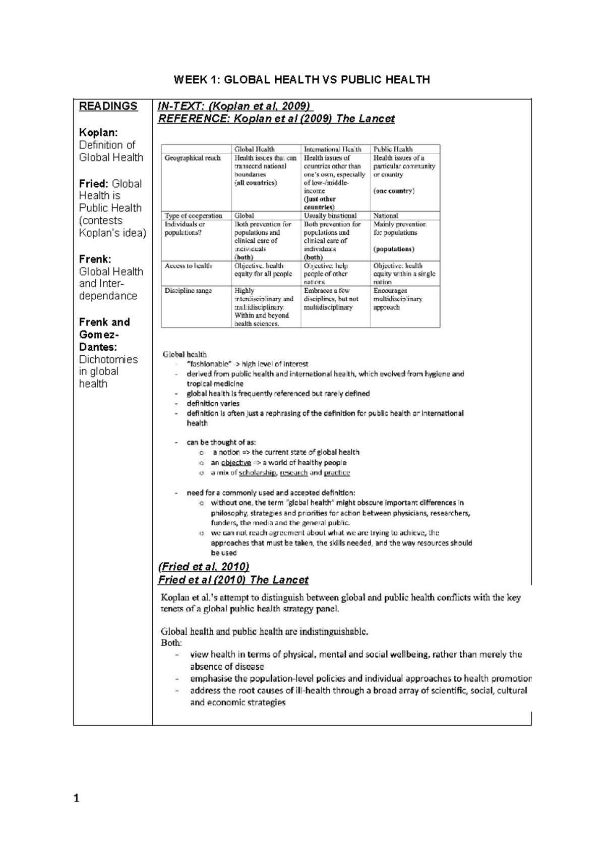HLTH2002 Final Exam Notes: Global Health, Governance & Climate Change ...