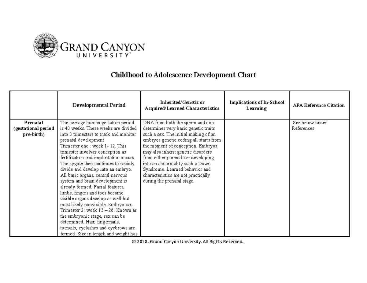 EDU 354 T1 chart - week 1 - Childhood to Adolescence Development Chart ...