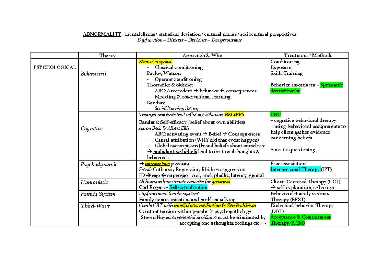 ABNORMAL PSYCHOLOGY: DISORDERS, TREATMENTS & THEORIES (PSYCH 101 ...