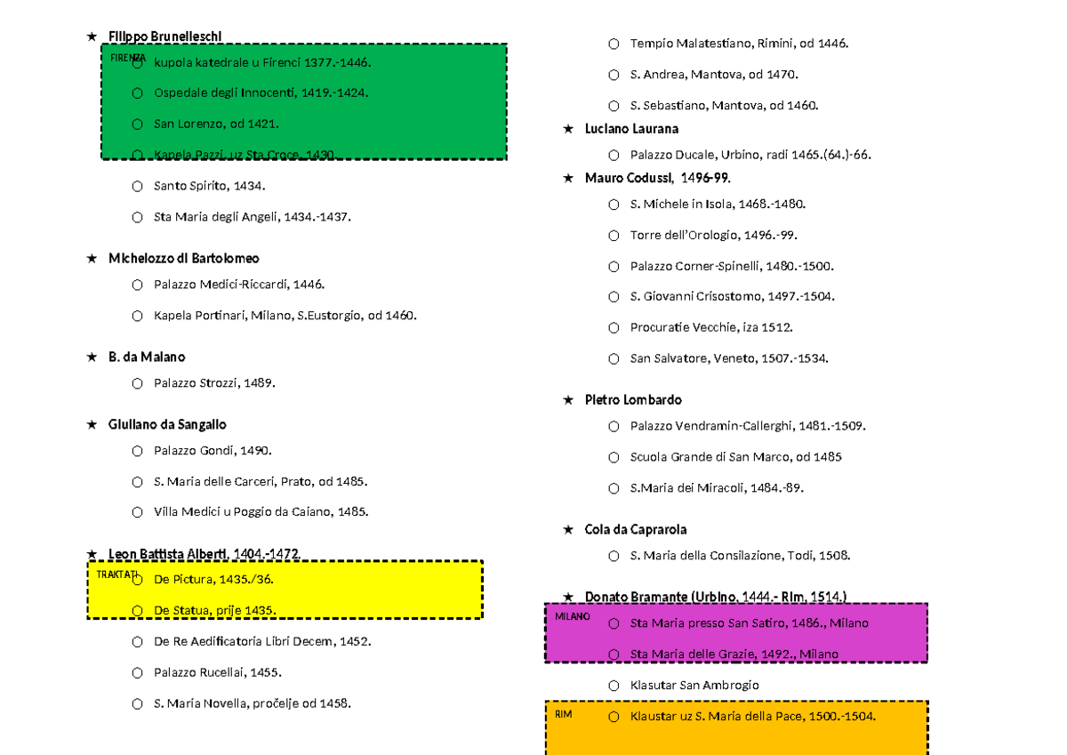 Arhitektura Renesanse i Baroka: Ključni Umjetnici i Djela - Studocu