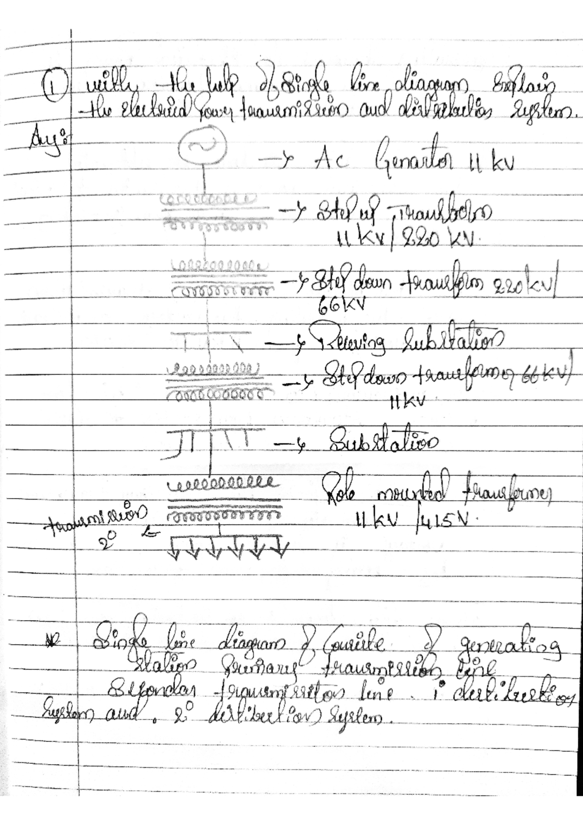 Electrical Engineering Assignment Overview and Guidelines - Studocu