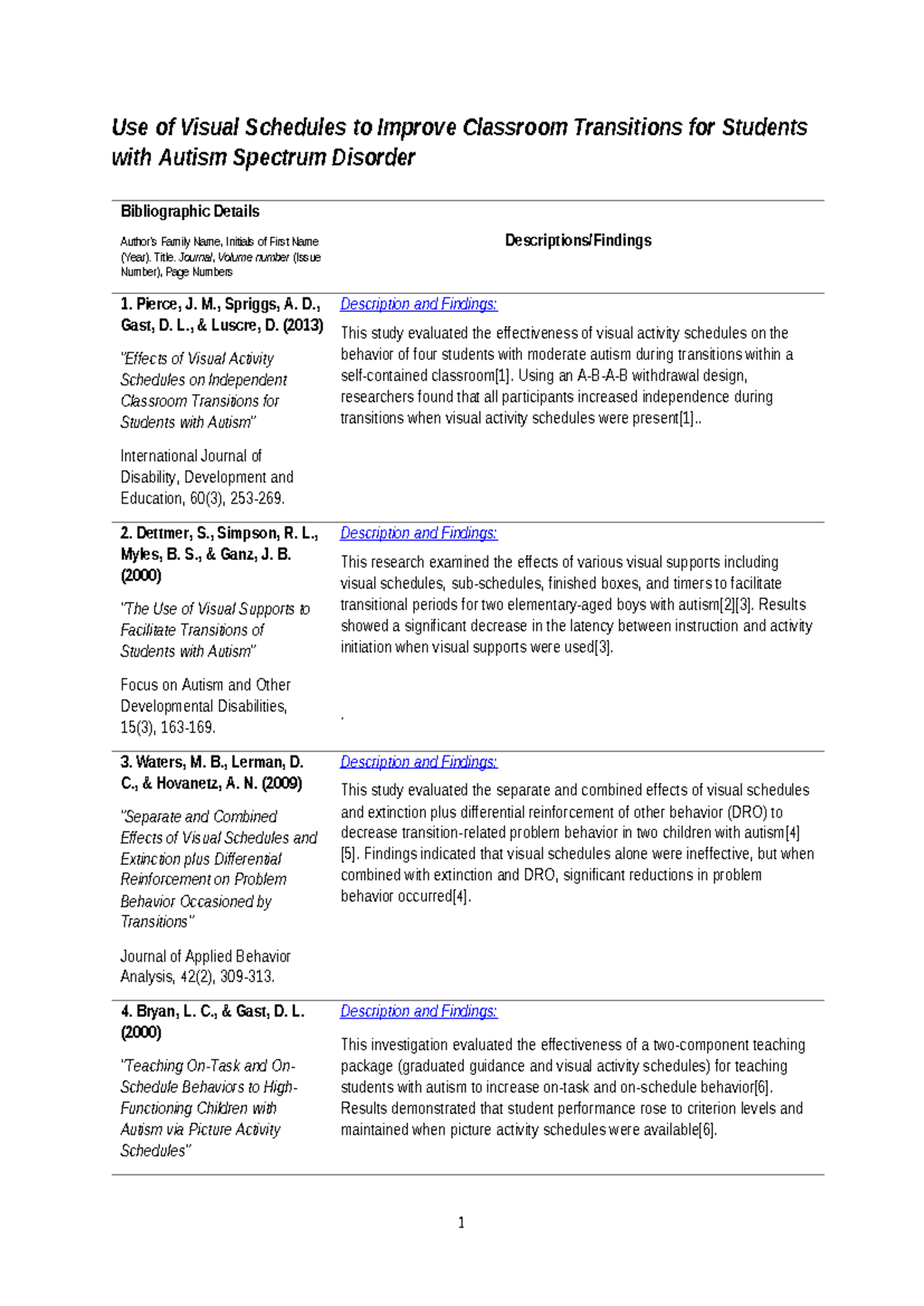 RRL: Visual Schedules for Enhancing Classroom Transitions in ASD - Studocu