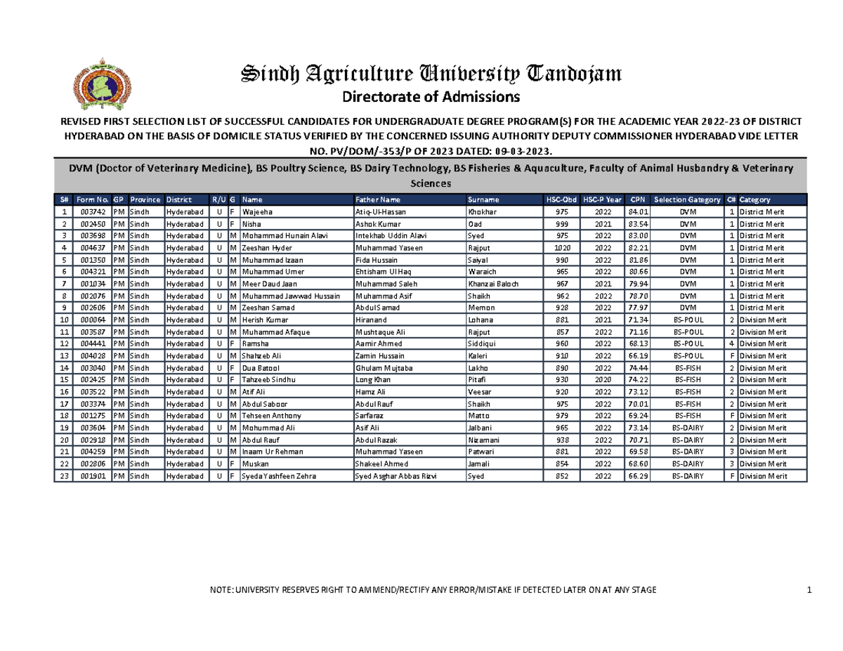 Revised Selection List for Undergraduate Programs 2022-23 - FAHVS - Studocu