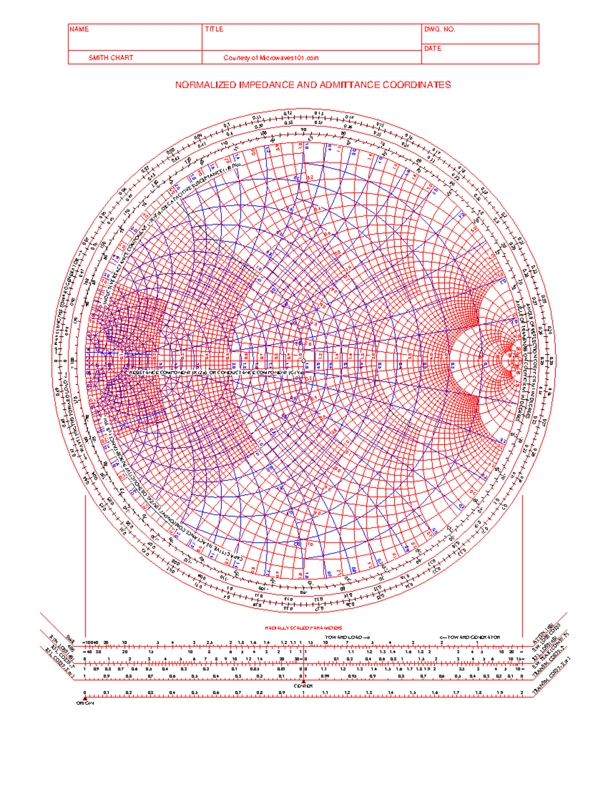Normalized Impedance and Admittance Coordinates - Smith Chart - Studocu