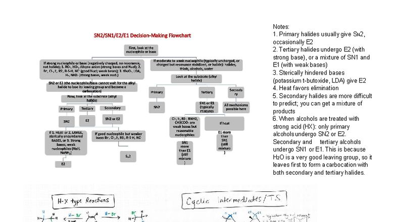 Chem 101 Final Exam Crib Sheet: SN2, E2, SN1, E1 Reactions - Studocu