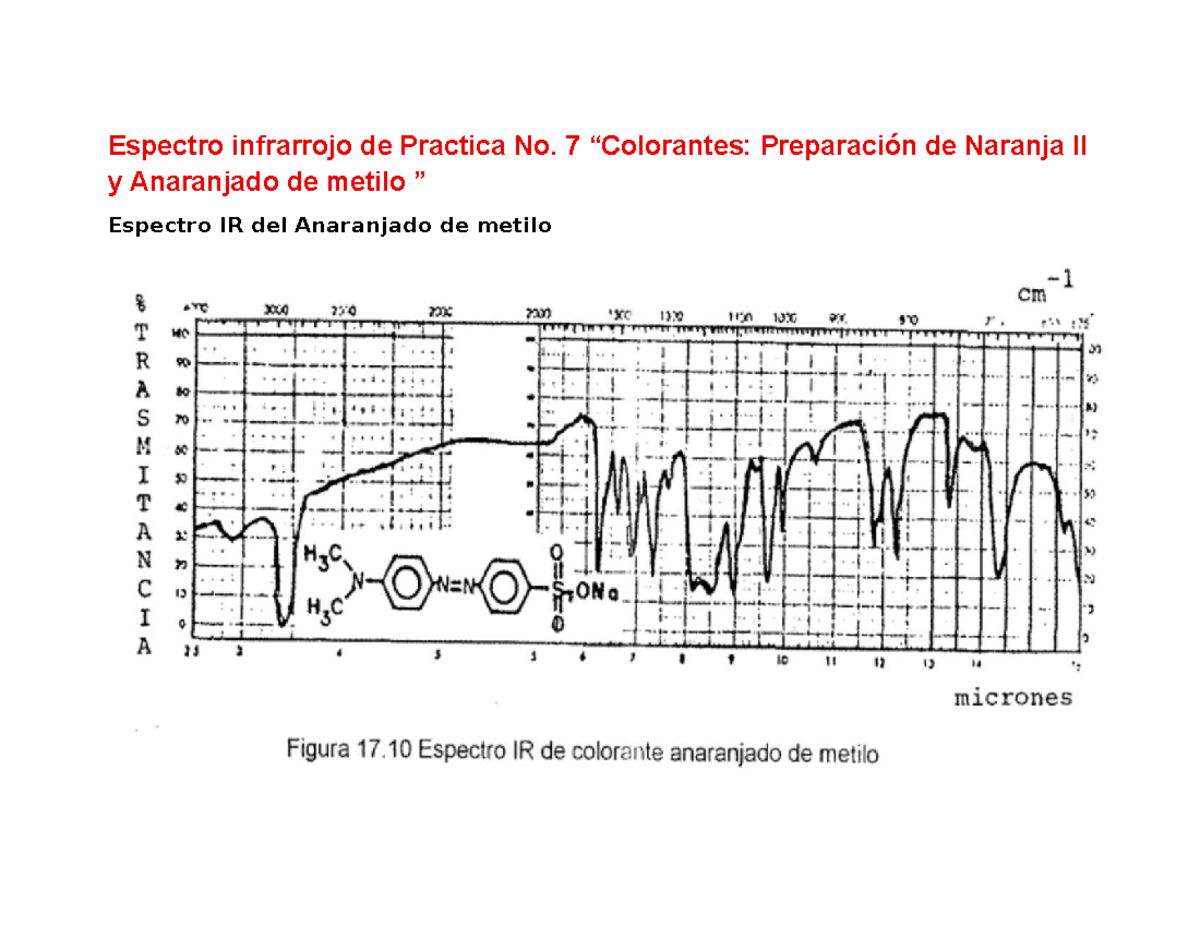 IR 7 - IR DE NARANAJA 2 Y ANARANJADO DE METILO - Ciencias de materiales ...