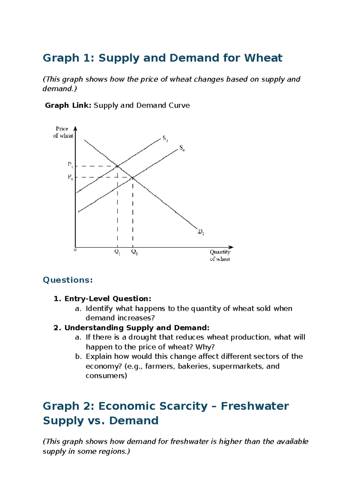 ECON 101: Supply and Demand Graphs Analysis and Questions - Studocu
