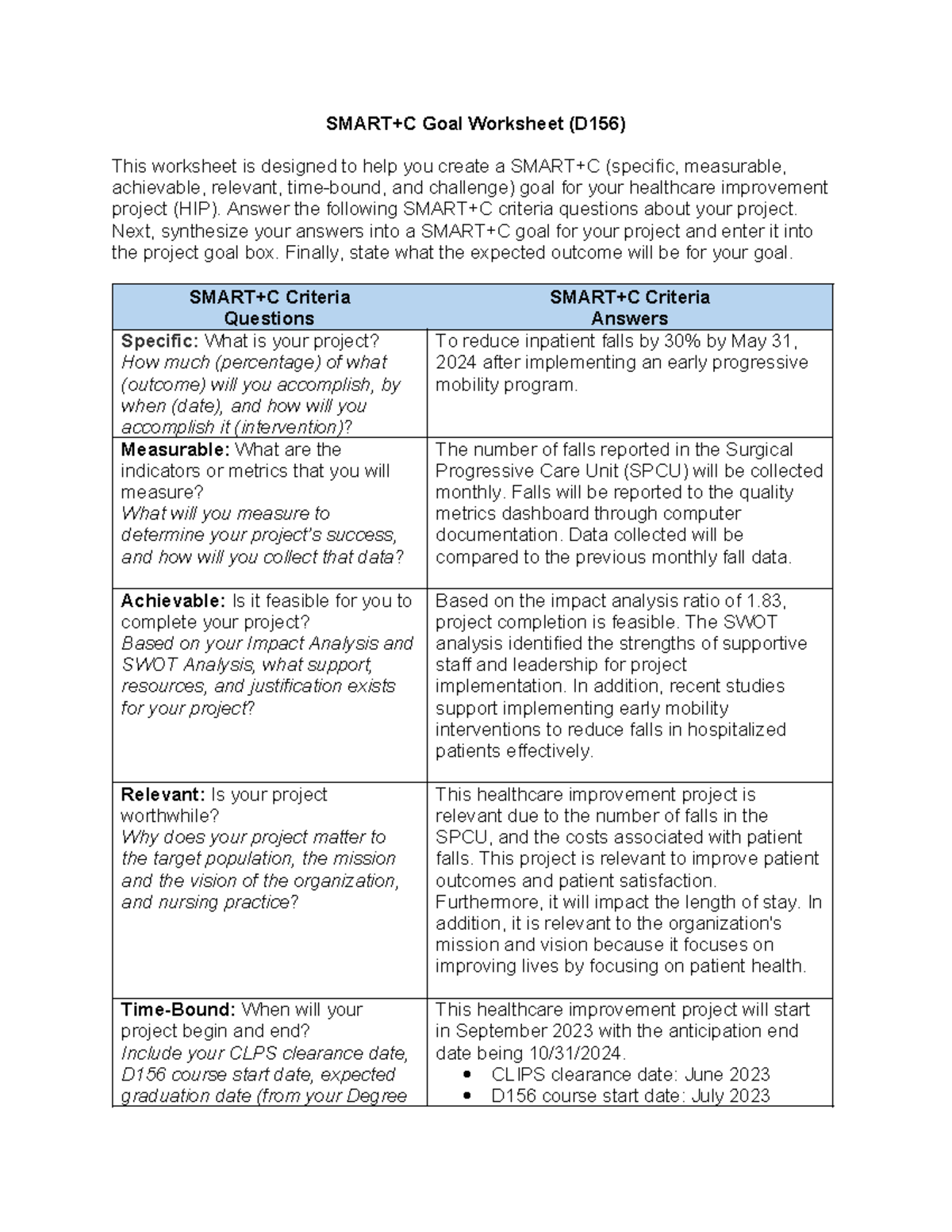 SMART+C Goal Worksheet for D156: Reducing Inpatient Falls - Studocu