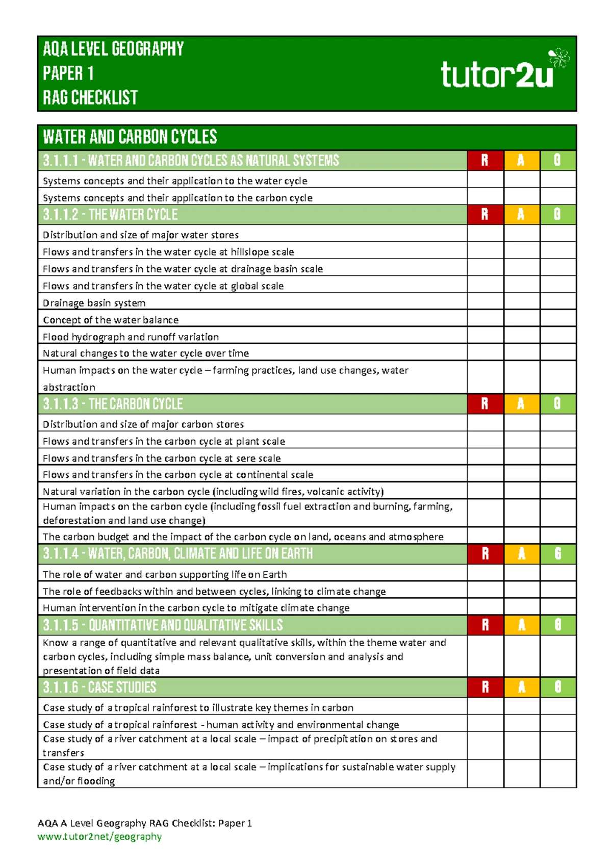 AQA A Level Geography: Water and Carbon Cycles Detailed Notes - Water ...