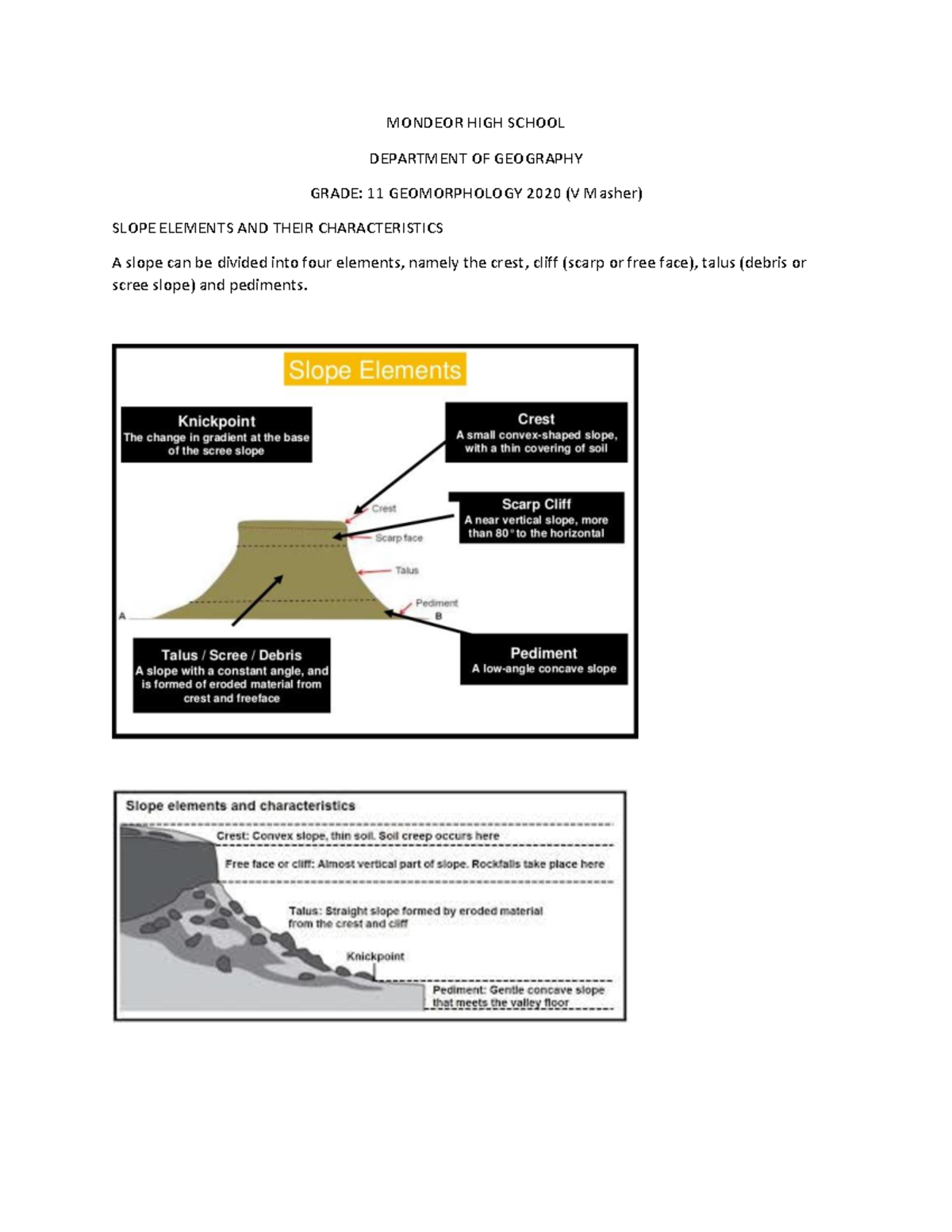 Geography Gr. 11: Slope Elements and Characteristics Explained - Studocu