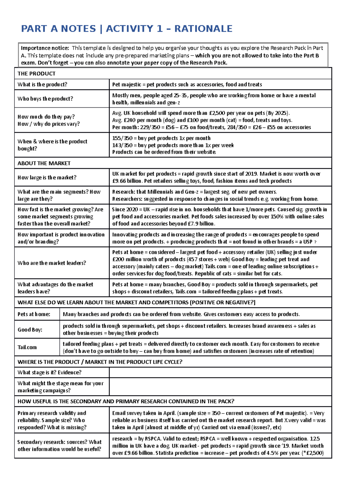 Unit 2 A4 Notes - Marketing Insights for Pet Majestic Products - Studocu