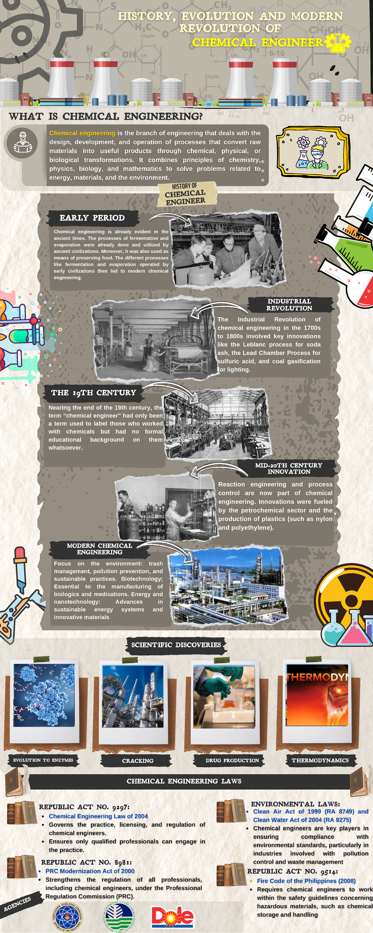 Chemical Engineer Infographic-2 - The Industrial Revolution of chemical ...