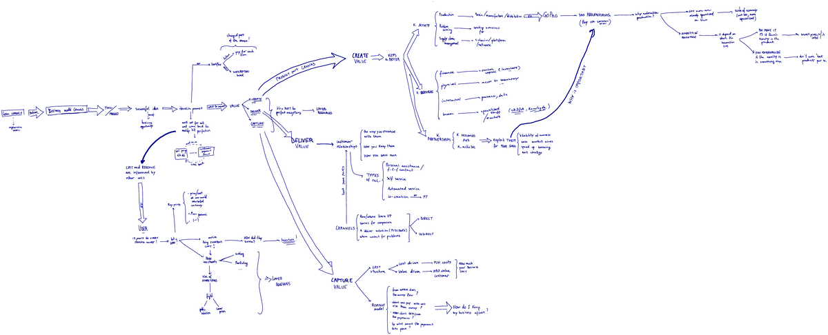 Business Model Canvas Analysis for Manufacturing & Distribution - Studocu