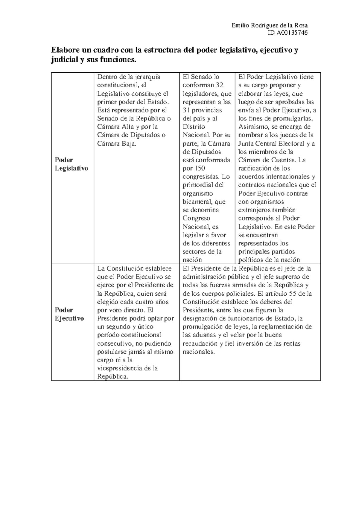 Estructura del Poder Legislativo, Ejecutivo y Judicial en RD - Studocu