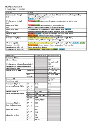 Cambridge International AS A Level Biology 9700 Syllabus Overview for ...
