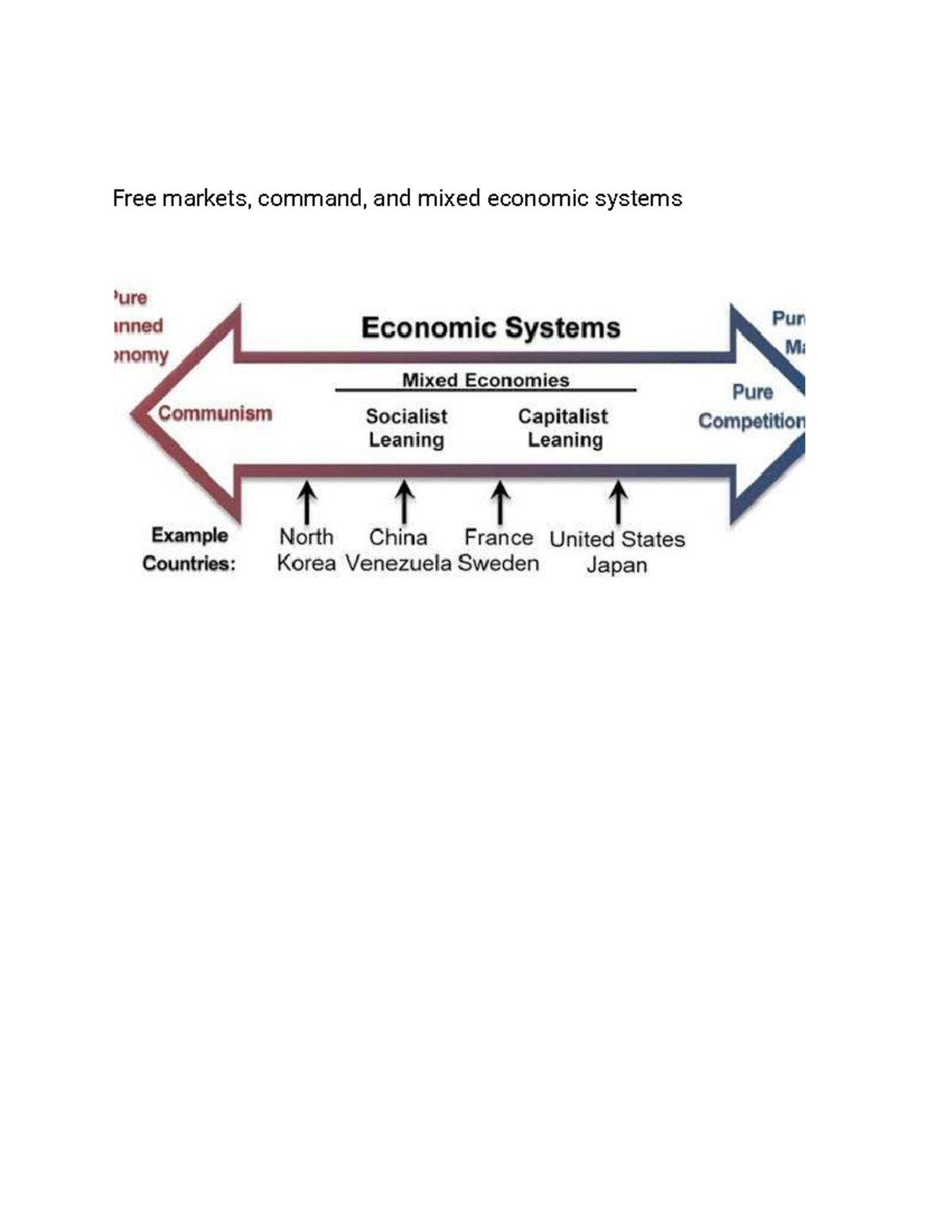 Economic Systems: Free Markets, Command, and Mixed Models (ECO 101 ...