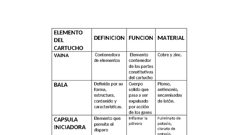 Elemento DEL Cartucho - AP M2 - ELEMENTO DEL CARTUCHO DEFINICION ...