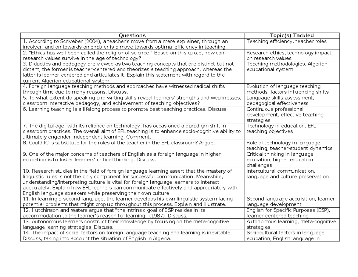 Didactic Methods and Approaches in Language Teaching: An Overview - Studocu