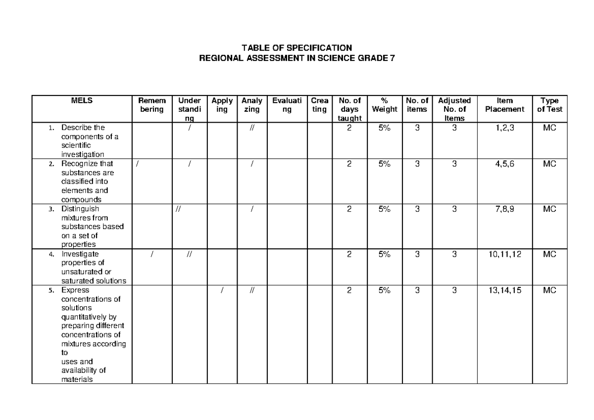 Science 7 Regional Assessment Table of Specifications - Studocu
