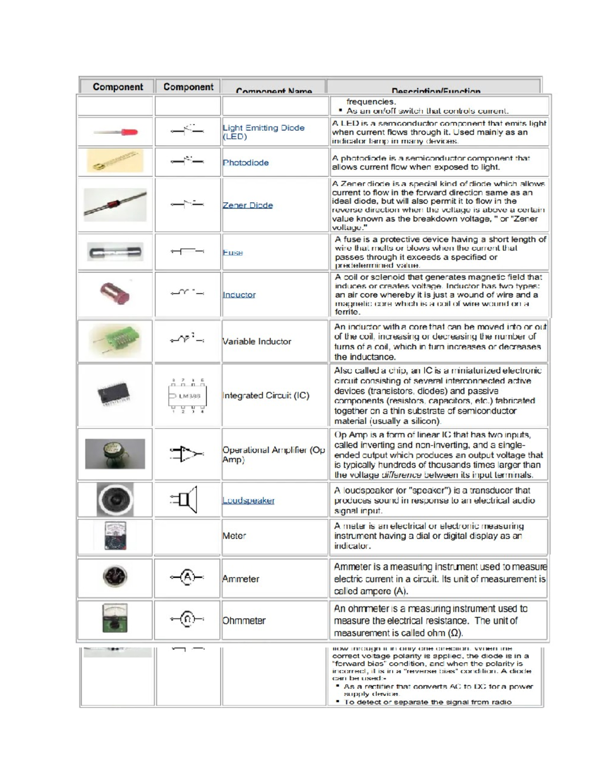Technical Components Overview: Understanding Key Electronic Elements ...