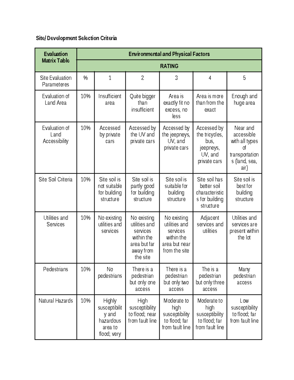 Site Selection Criteria Evaluation: Environmental & Socio-Economic Factors - Studocu