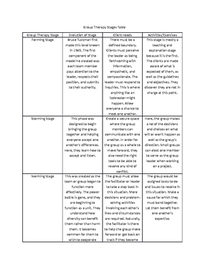 [Solved] create a detailed table outlining each of the group therapy ...