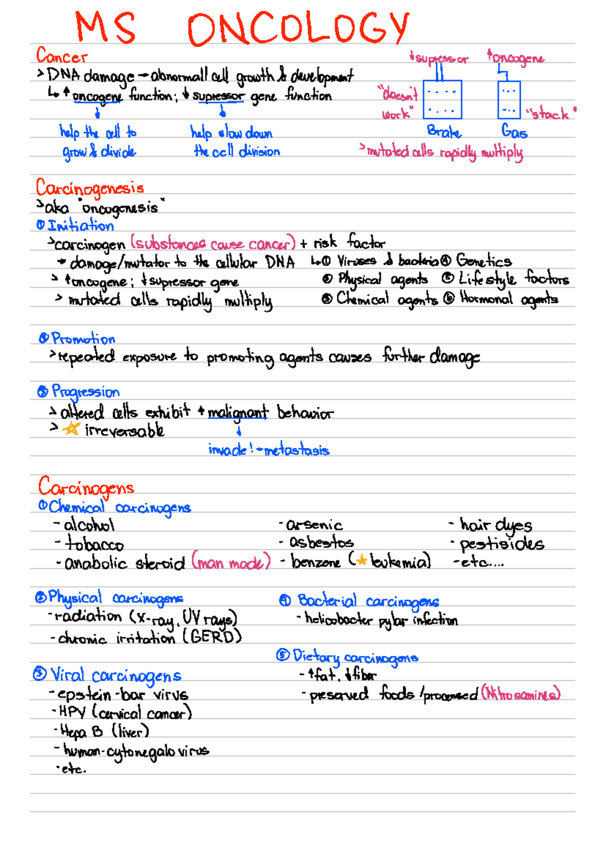 MS Oncology - Nursing: Understanding Cancer Mechanisms and Treatments ...