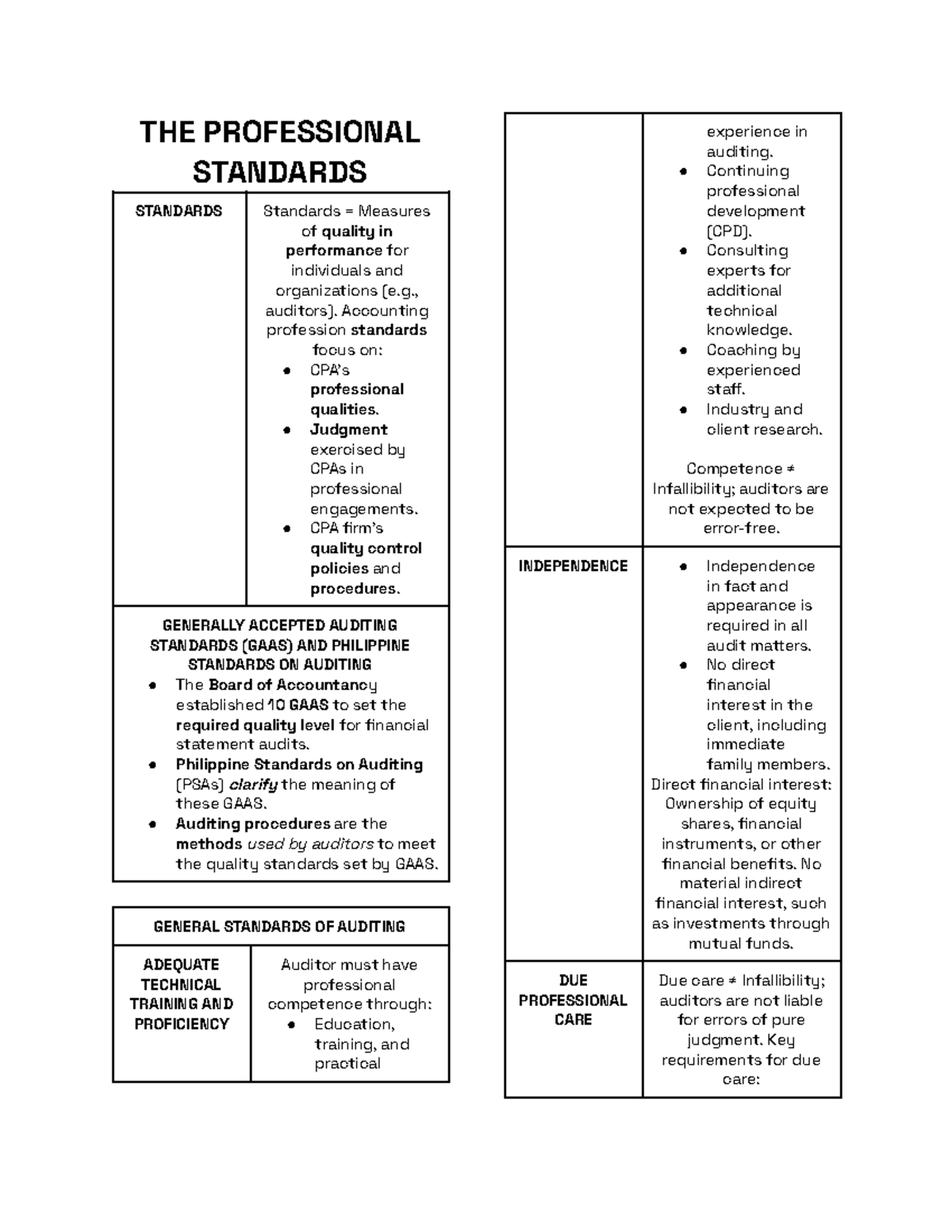 Professional Standards in Auditing: Quality Measures & GAAS (ACCT 101 ...