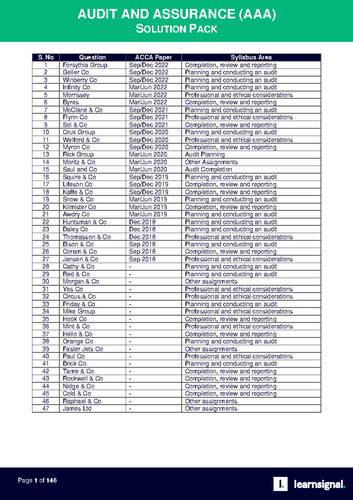 654472279 - ACCA Audit & Assurance Solution Pack Analysis - Studocu