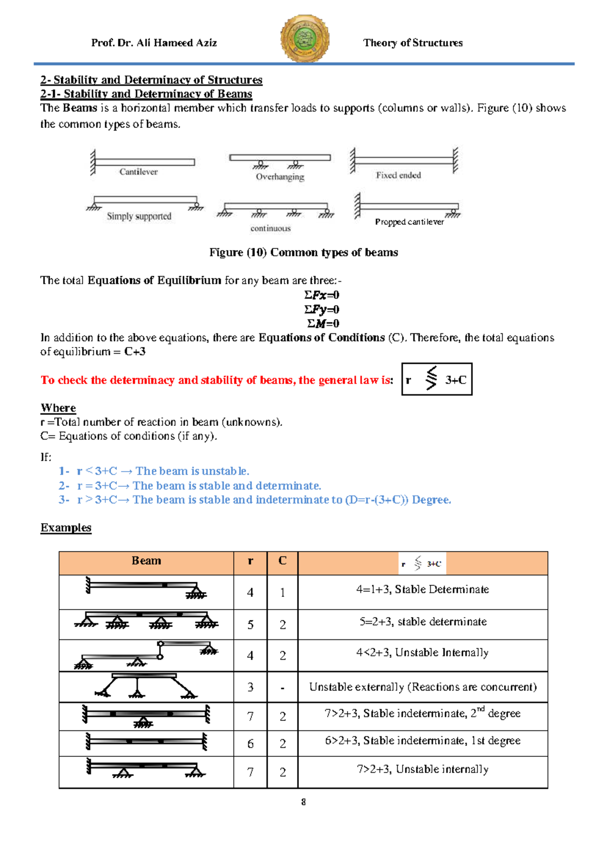 Theory of Structures: Stability and Determinacy of Beams and Frames ...