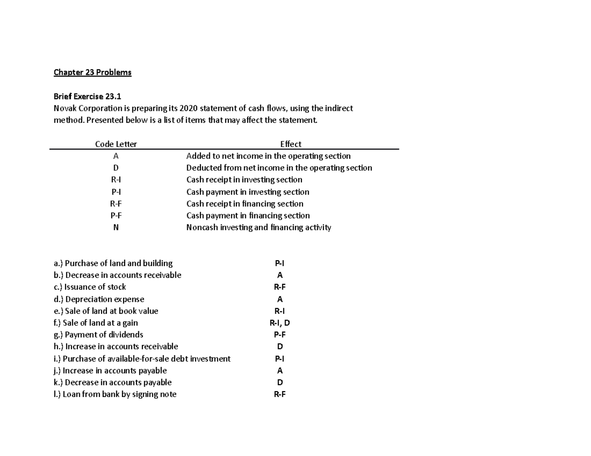 AC204 Chapter 23 Exercises - Chapter 23 Problems Brief Exercise 23 ...