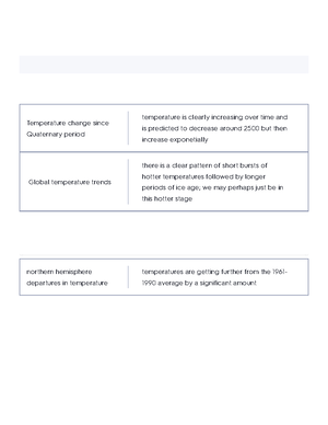 Global Environmental Change Midterm Review Flashcards Quizlet - Global ...