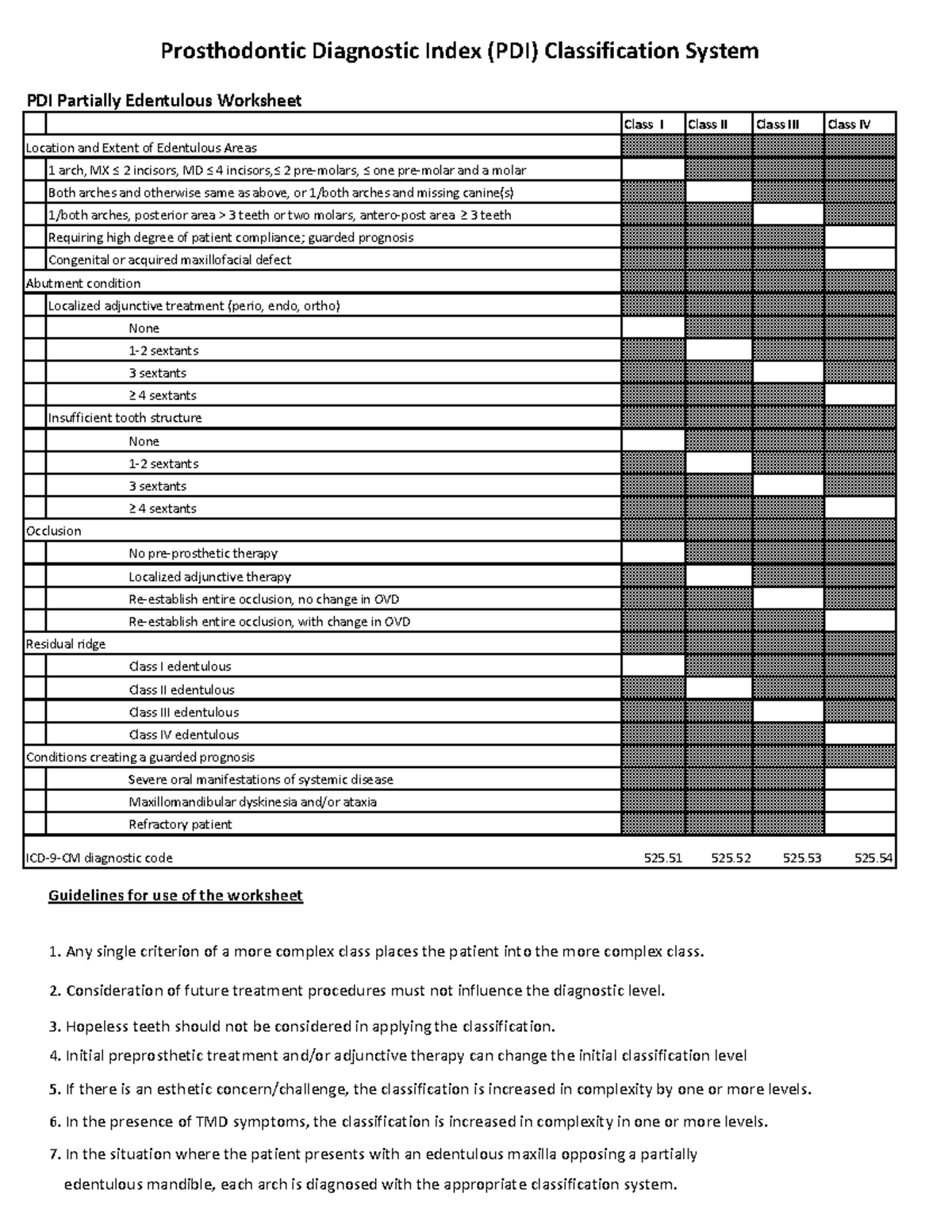 PDI Partially Edentulous Classification Checklist for Diagnosis - Studocu