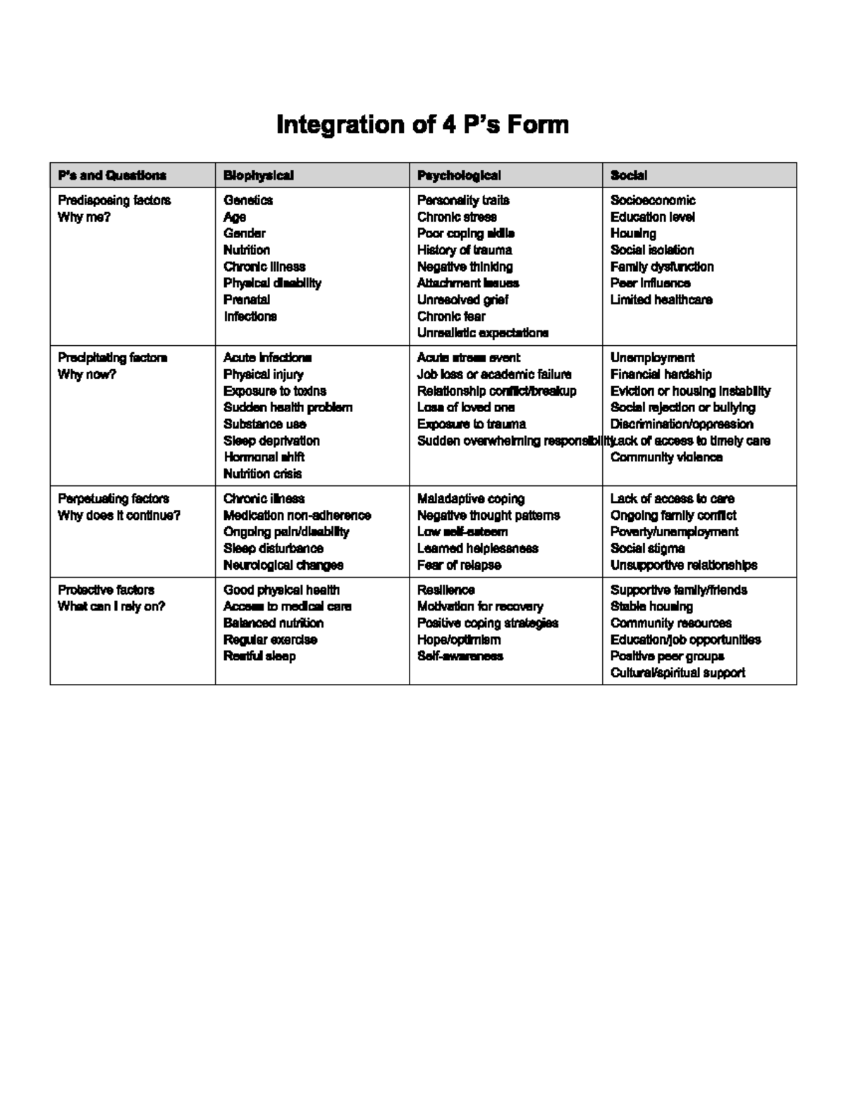 Integration of 4Ps Framework: Biophysical, Psychological & Social ...