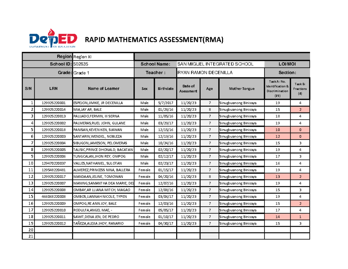 RMA G1 Scoresheet - Rapid Mathematics Assessment Results 2023 - Studocu