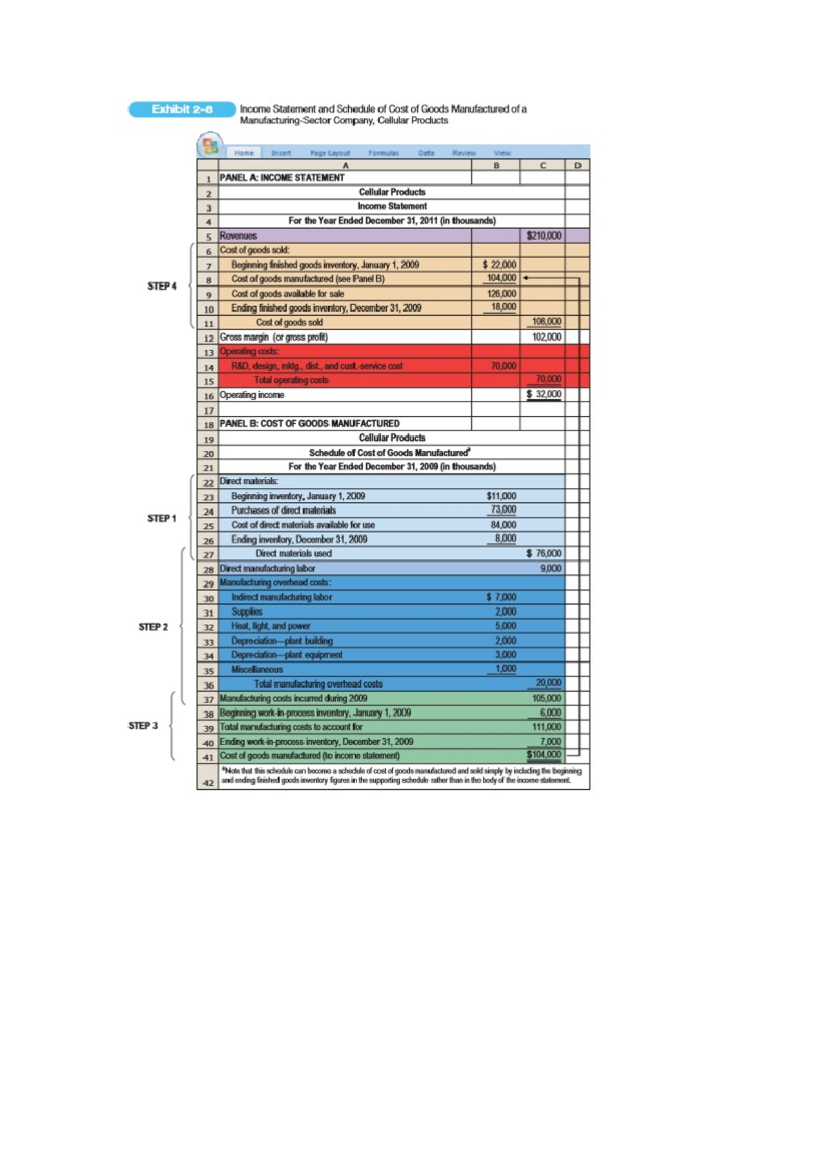 Chapter 2: Income Statement & Cost of Goods Manufactured Analysis - Studocu