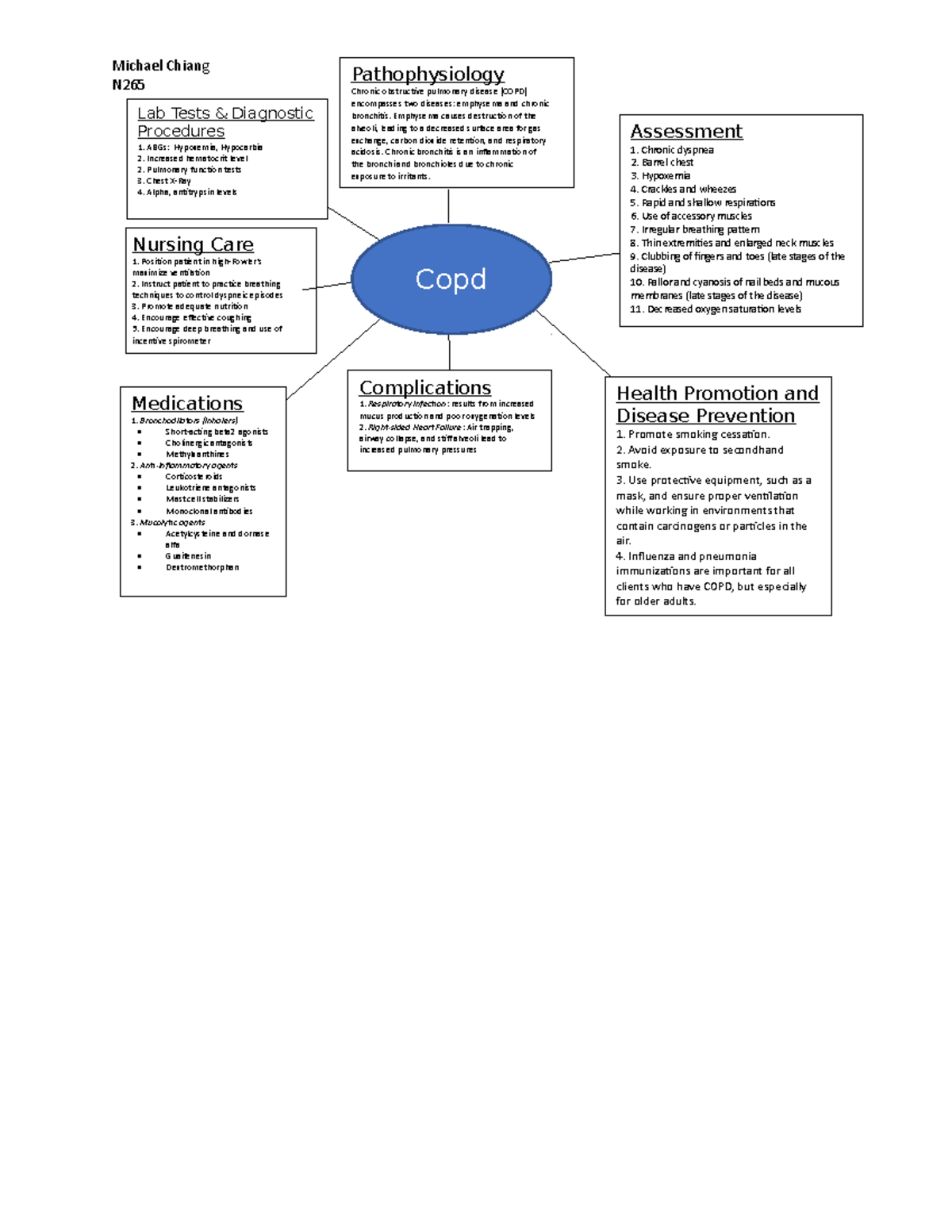 Copd Concept Map Care COPD Nursing Review Single Page Concept Map
