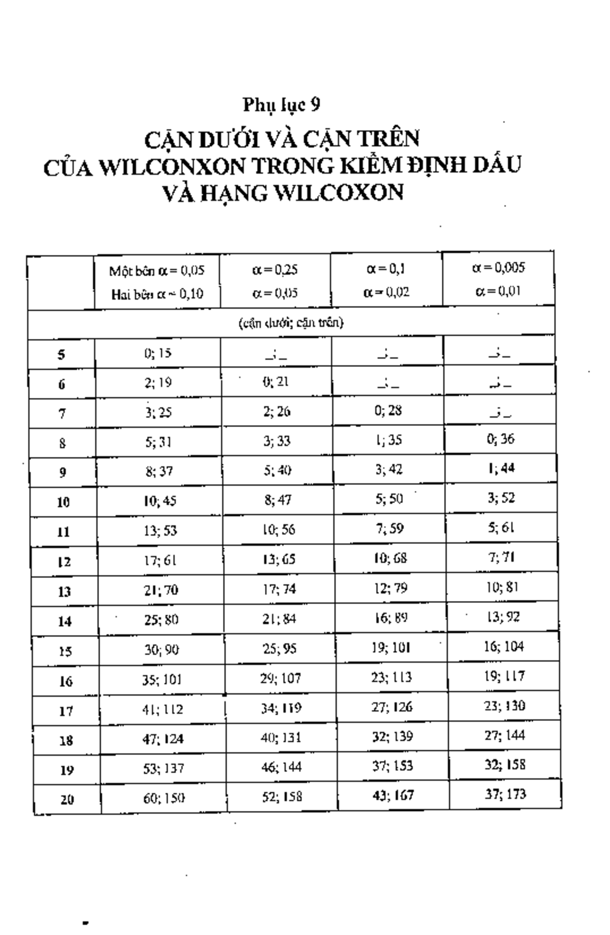 BANG-TRA- Wilcoxon Tests in Data Analysis and Interpretation - Studocu
