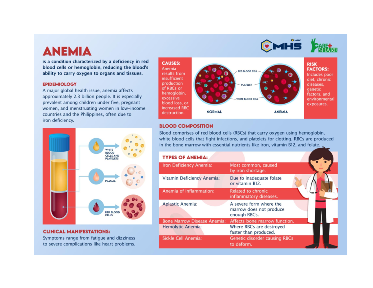 MDC MHS Final Exam Notes on Anemia: Types, Causes, and Impact - Studocu