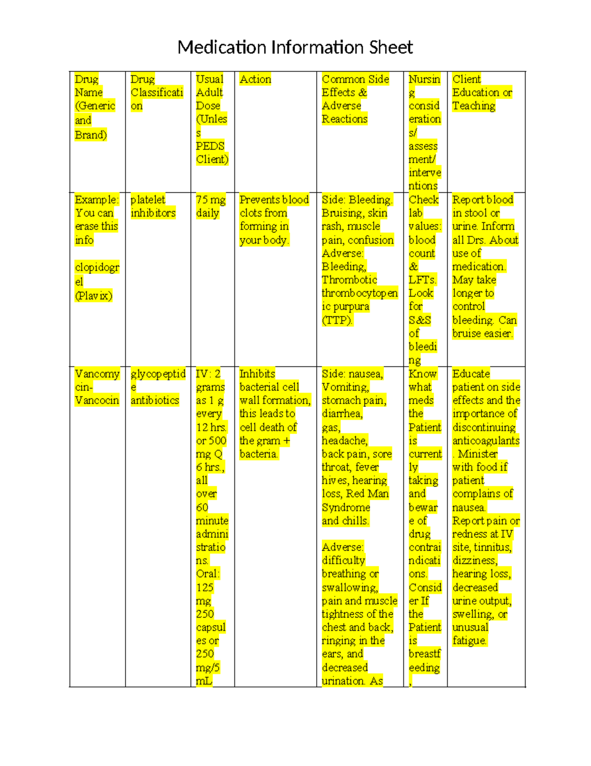 .Medication Sheet - Drug Name (Generic and Brand) Drug Classificati on ...